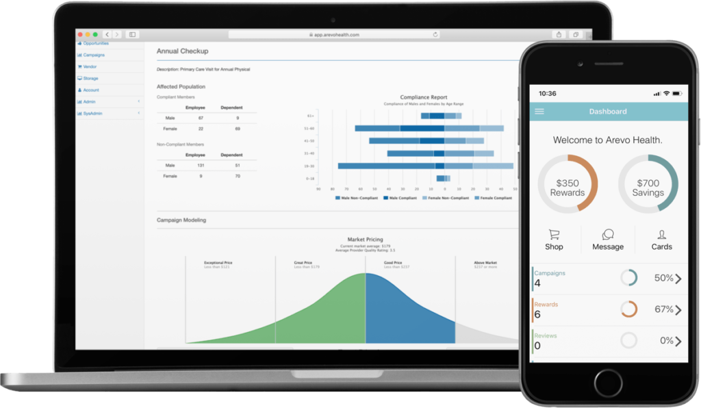 Arevo Health - CoMotion