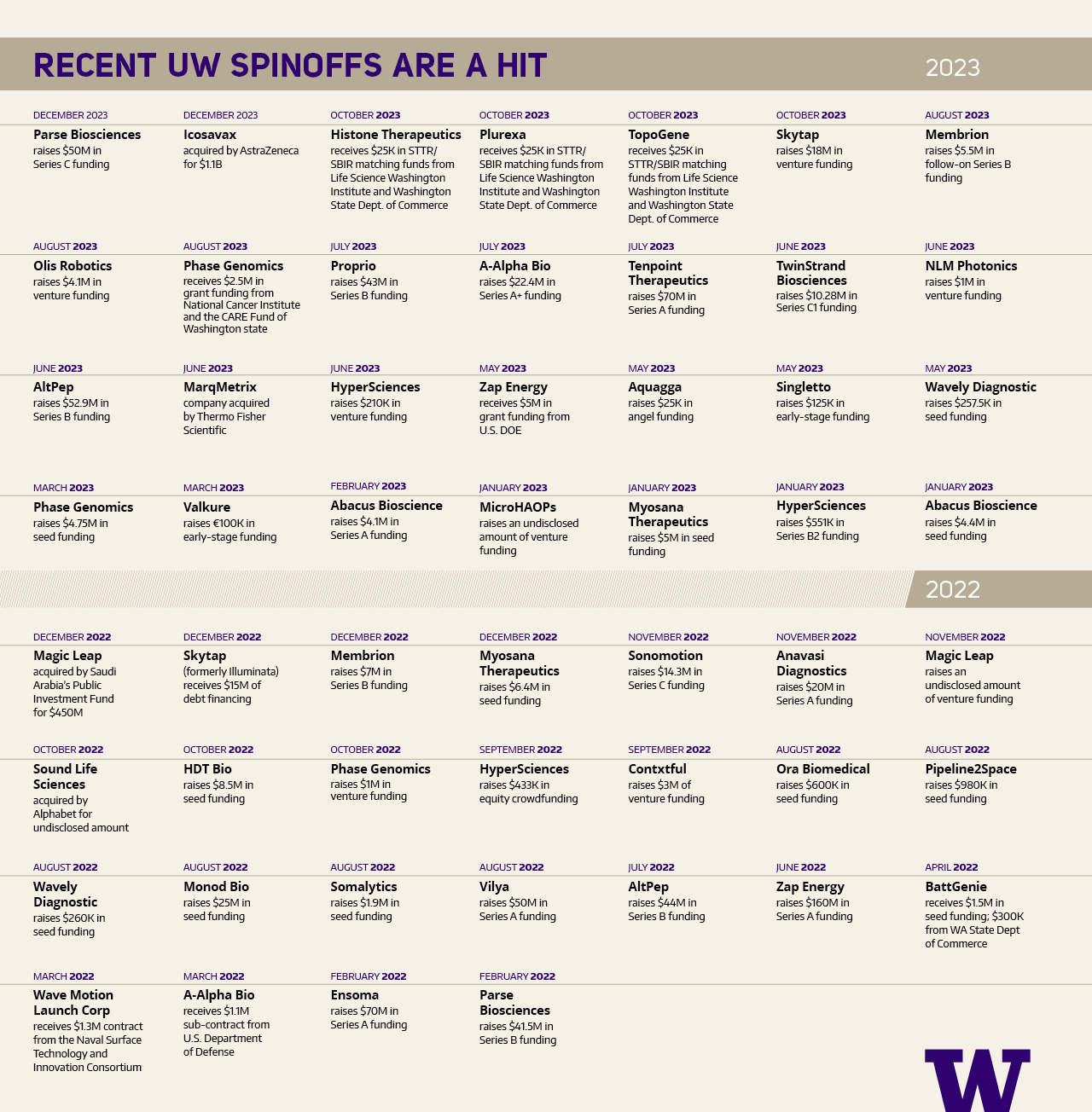 Success Stories - CoMotion